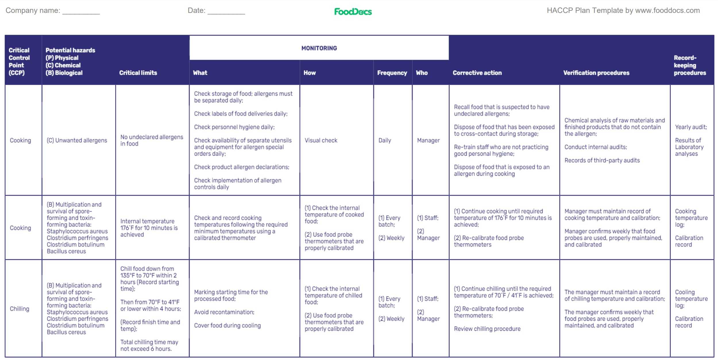 How To Write A HACCP Plan Step By Step Guide HACCP Plan Example How To Write A HACCP Plan Step By Step Guide HACCP Plan Example